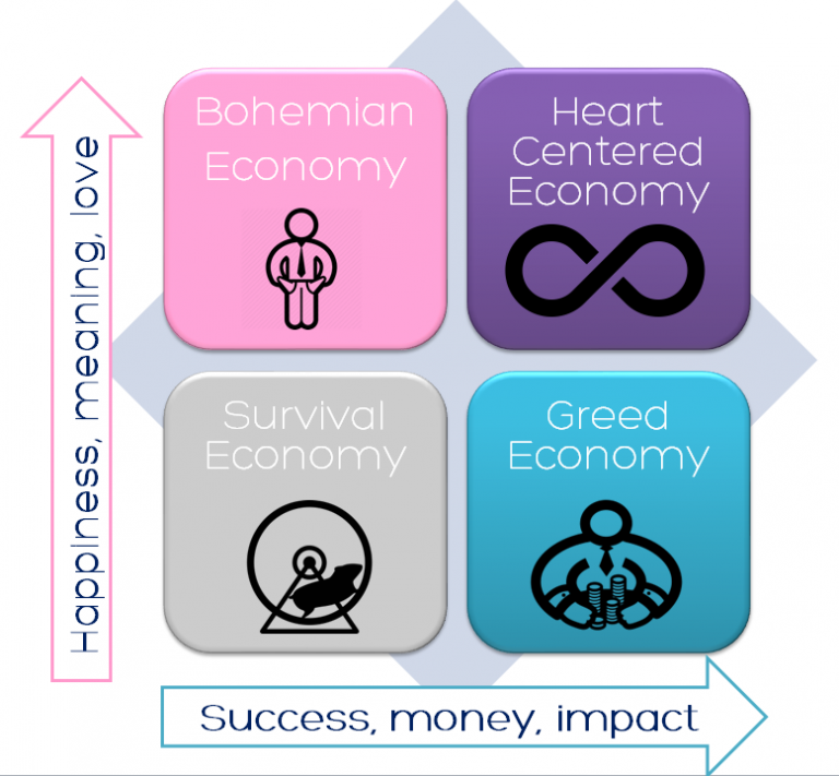 Heart Centered Economy - Blanca Vergara